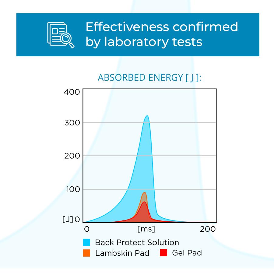 Winderen saddle half pad dressage Comfort 18mm - Coal 17 | manufacturer ...