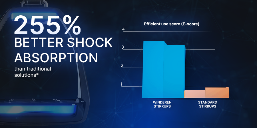 What can Winderen Double Shock Absorbing System stirrups do for your ...